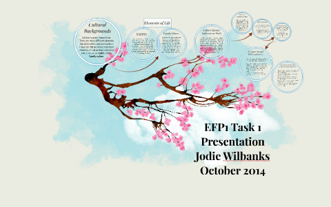 EFP1 Task 1 by Jodie Wilbanks on Prezi