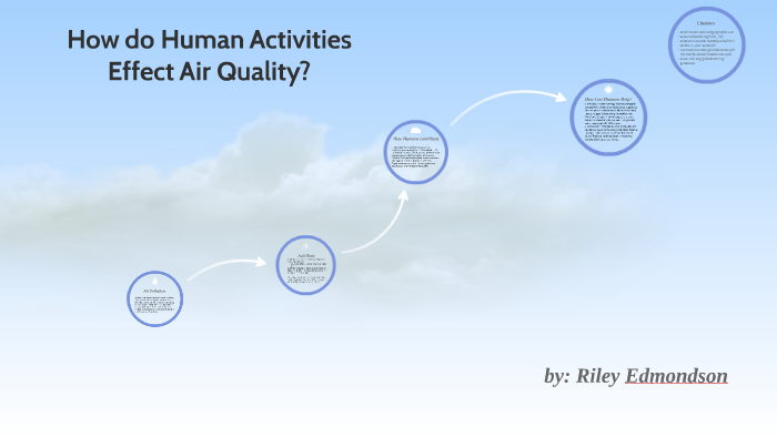 How do Human Activities Effect Air Quality? by Riley Edmondson on Prezi