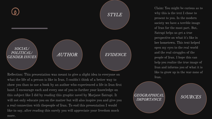 Persepolis performance task credit 4A by sofia camacho on Prezi