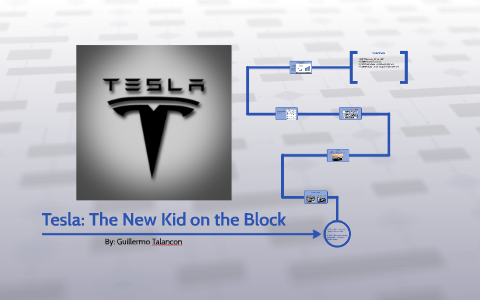 Why Tesla Will lead The Luxury Car Market by Guillermo Talancon on Prezi
