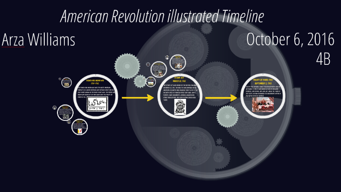 American Revolution illustrated Timeline by Arza Williams on Prezi