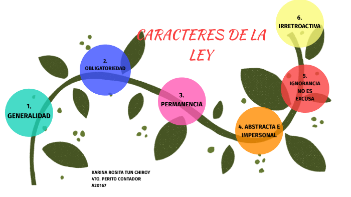 CARACTERES DE LA LEY by Karina Tun on Prezi
