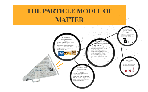 THE PARTICLE MODEL OF MATTER by matthew moawad on Prezi