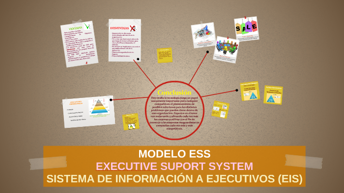 MODELO ESS by Dayanna Gamba on Prezi