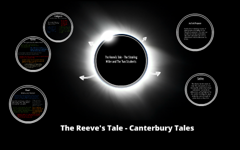 The Reeve's Tale - Canterbury Tales by Austin Ryan on Prezi