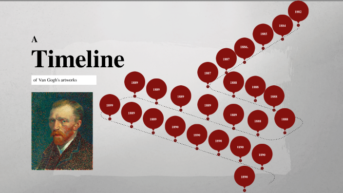 Van Gogh Artwork Timeline by DamagingAnt on Prezi