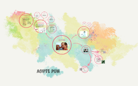 ACUTE PIJN by Nick van Weert on Prezi