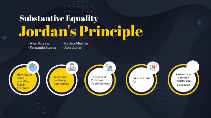Jordan's Principle by Rachael Simon on Prezi