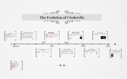The Evolution of Cinderella, Justina Fuqua by Justina Fuqua on Prezi