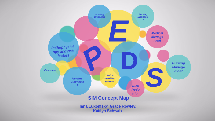 407 SIM Concept Map by Kaitlyn Schwab on Prezi