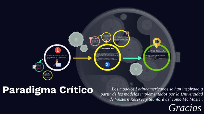 PARADIGMA “CRÍTICO” by Julian Navas on Prezi