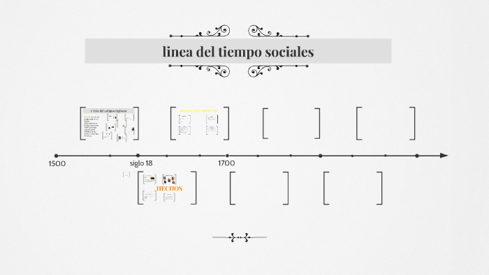 linea del tiempo sociales by sofi fonseca gonzlez on Prezi