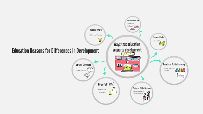 Education Reasons for Differences in Development by Ahmed Khan on Prezi
