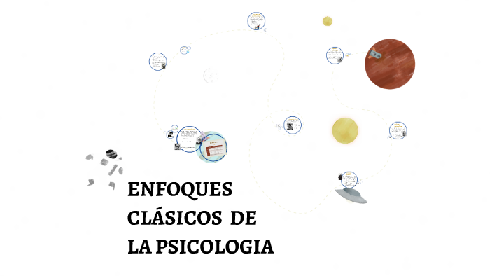 ENFOQUES CLASICOS DE LA PSICOLOGIA by David Chango on Prezi
