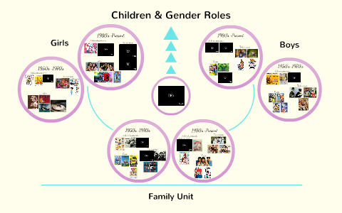 Children & Gender Roles by on Prezi