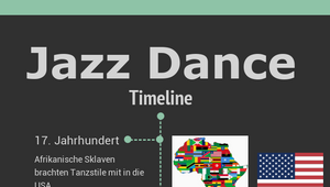 Jazz Dance Timeline by jonas moelle on Prezi Design