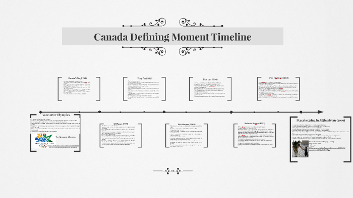 Canada Defining Moment Timeline by Somia Zafeer