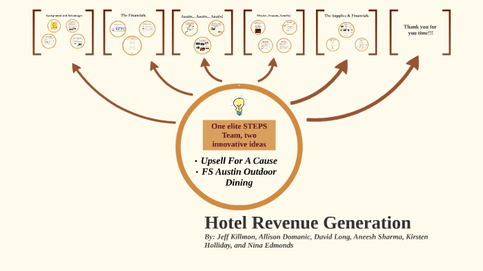 Revenue Generation FS AUS by Nina Edmonds on Prezi