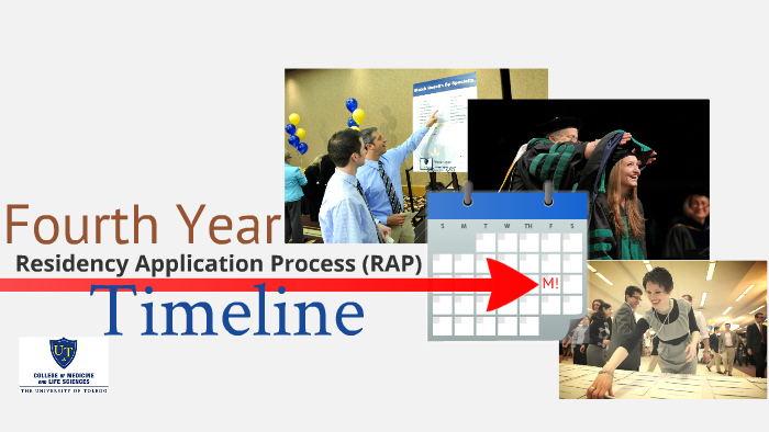 RAP Timeline by Yvette Perry, PhD on Prezi