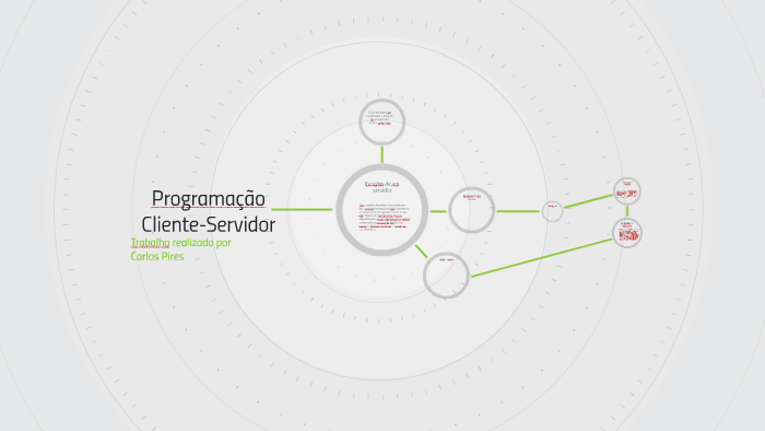 Programação Cliente-Servidor by Carlos Pires on Prezi