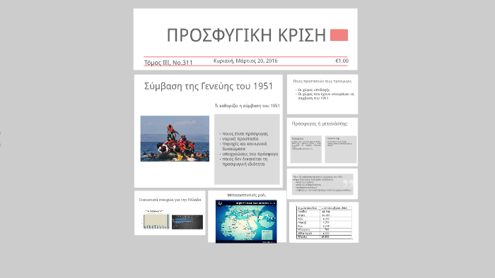 ΠΡΟΣΦΥΓΙΚΗ ΚΡΙΣΗ by katerina zioga on Prezi