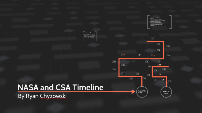 NASA and CSA Timeline by Ryan Chyzowski on Prezi