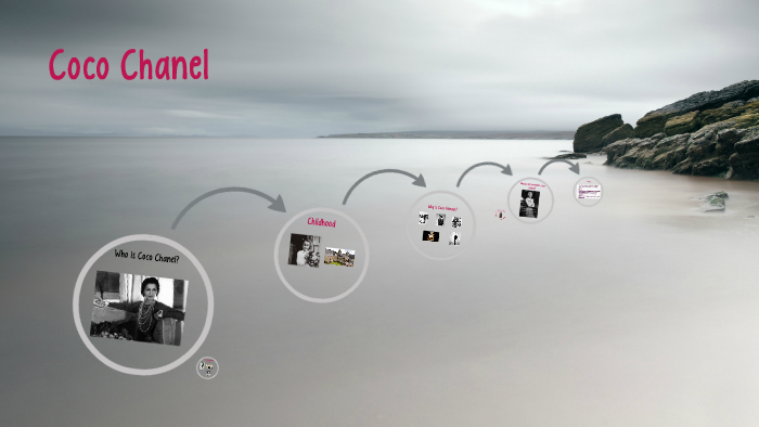Who is Coco Chanel? by Sadie Loveless on Prezi