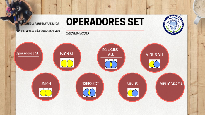 2.6 Operadores SET by Jess Unboxing on Prezi