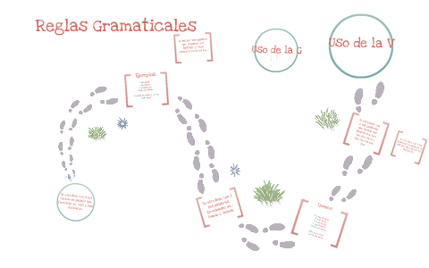 Reglas Gramaticales by Nacho Pérez on Prezi