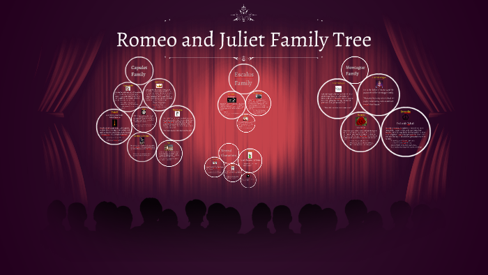 Romeo and Juliet Family Tree Jason Bohlinger by Tina Thompson Bohlinger ...