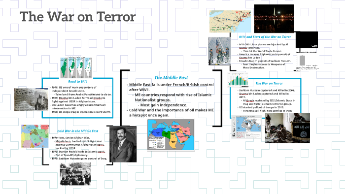 The War on Terror by Alex Wienbrock on Prezi