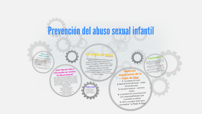 prevención del abuso sexual by erika laverde on Prezi