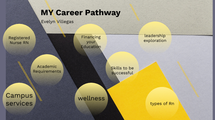My Career Pathway by Evelyn Villegas on Prezi