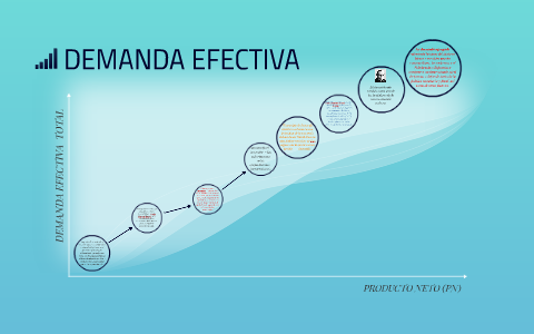 DEMANDA EFECTIVA by oscar torrijos on Prezi