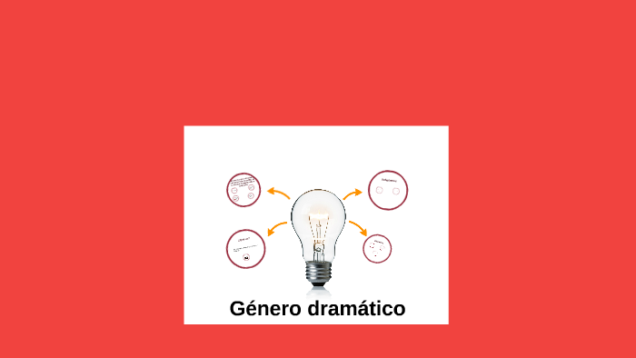 Genero dramatico por Jonas Fierro by jonas yael fierro duran on Prezi
