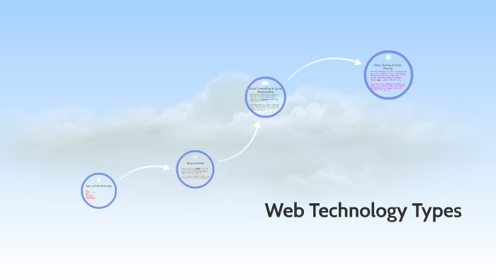 Web Technology Types by michele schuetz on Prezi
