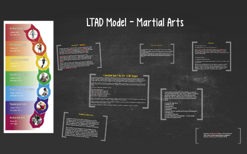LTAD Model - Martial Arts by on Prezi