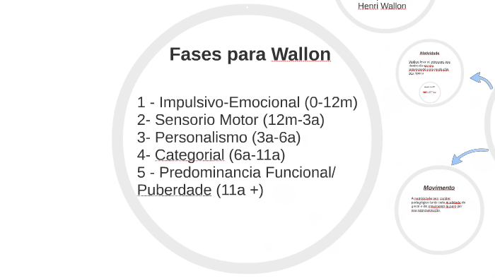 Formação da pessoa completa - Henri Wallon by Patricia Drummond Rizzato