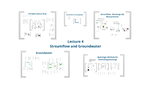 Lecture 4 Streamflow and Groundwater by Chris Surfleet on Prezi