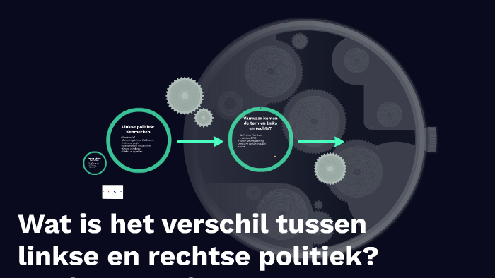 Wat is het verschil tussen linkse en rechtse politiek? by Roein Esmati ...