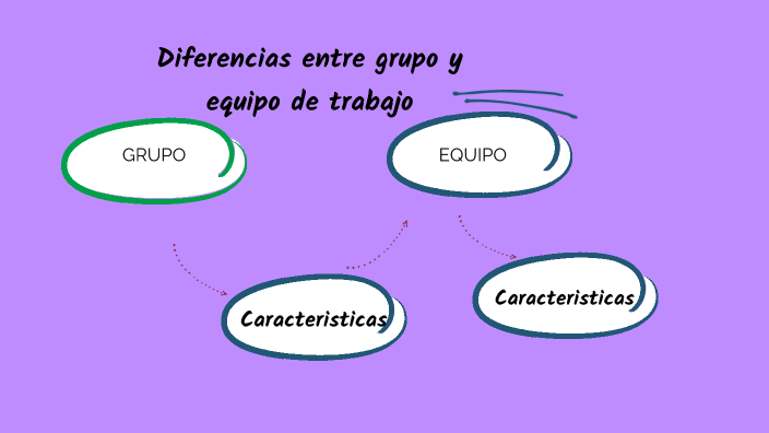 Diferencias grupo y equipo de trabajo by Kelly Franco on Prezi
