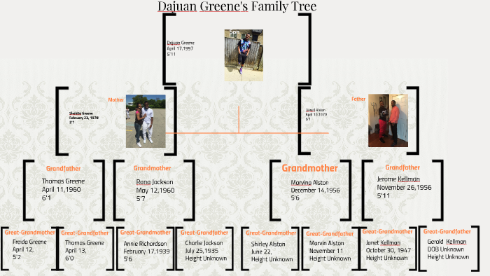 Dajuan Greene's Family Tree by Dajuan Greene on Prezi