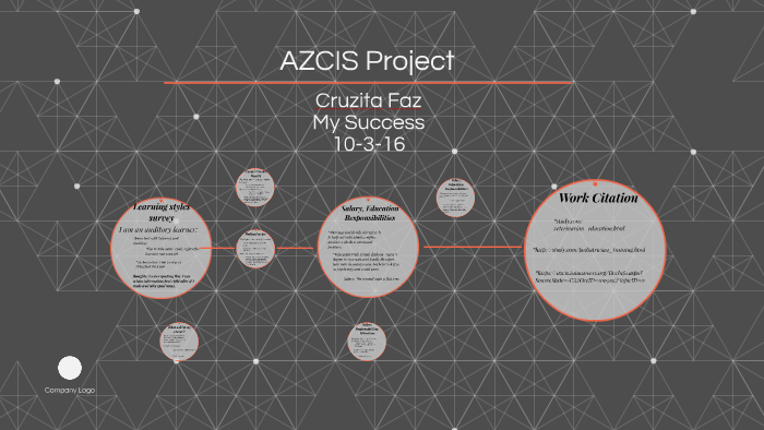 AZCIS Project by anais faz on Prezi