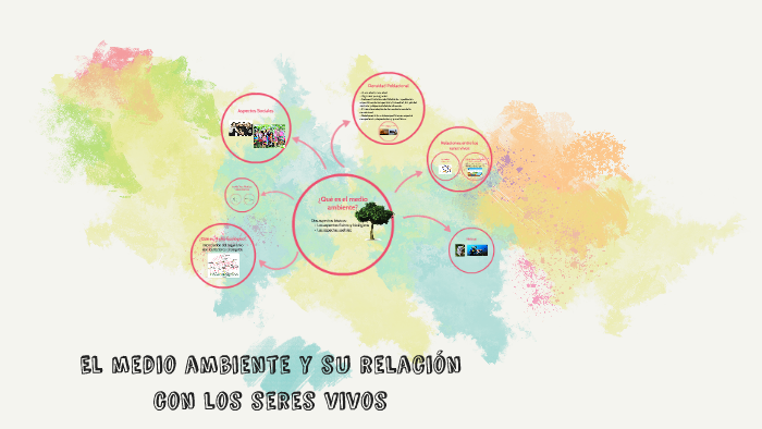 El medio ambiente y su relación con los seres vivos by Romina Luzardo