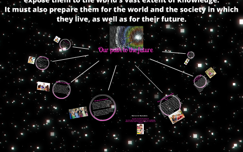 Philosophy of Education by Madison Quiroga on Prezi