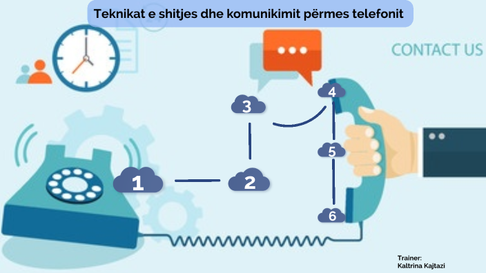Communication and sales techniques through the phone by on Prezi