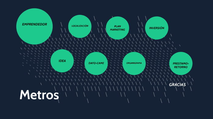 Presentación Proyecto Eie Acr by Andrés Corella Romero on Prezi