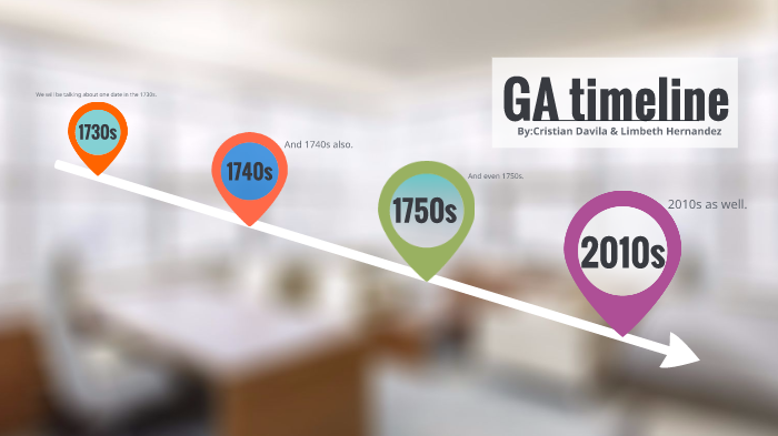GA timeline by cristian davila on Prezi