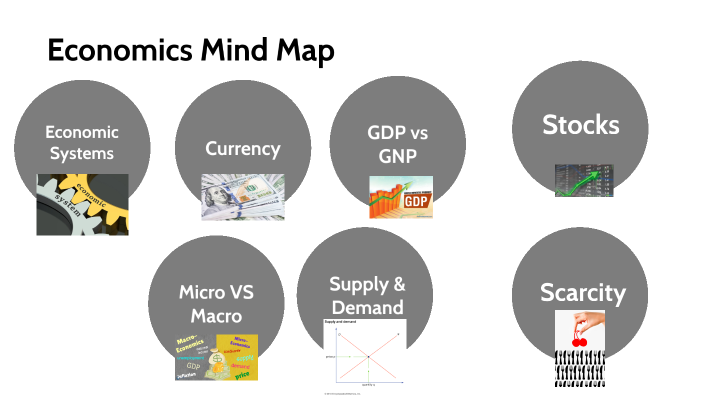 Economics Mind Map by Juliann Bonomi on Prezi