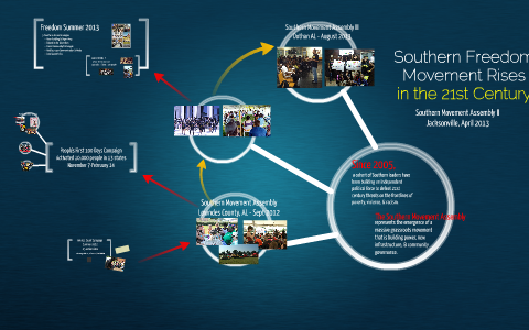 Southern Freedom Movement Rises by Project South on Prezi